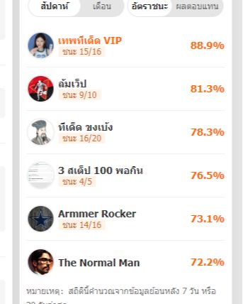 [Thscore Fans] ⏹ฟังเสียงจากเซียนบอล! นักวิเคราะห์สุดแม่นของเรากลับมาแล้ว! *มีเซียนบอล18ท่านชนะ ...