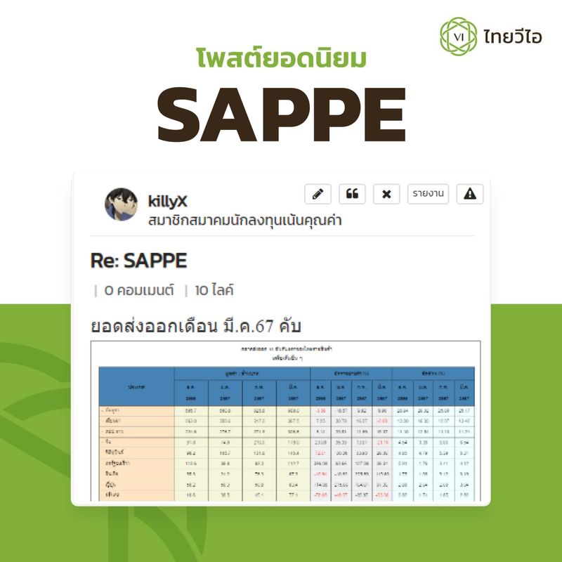 [Thai VI] #ร้อยคนร้อยหุ้น หุ้น SAPPE: สมาคมนักลงทุนเน้นคุณค่า (ประเทศไทย) "ยอดส่งออกเดือน มี.ค. ...