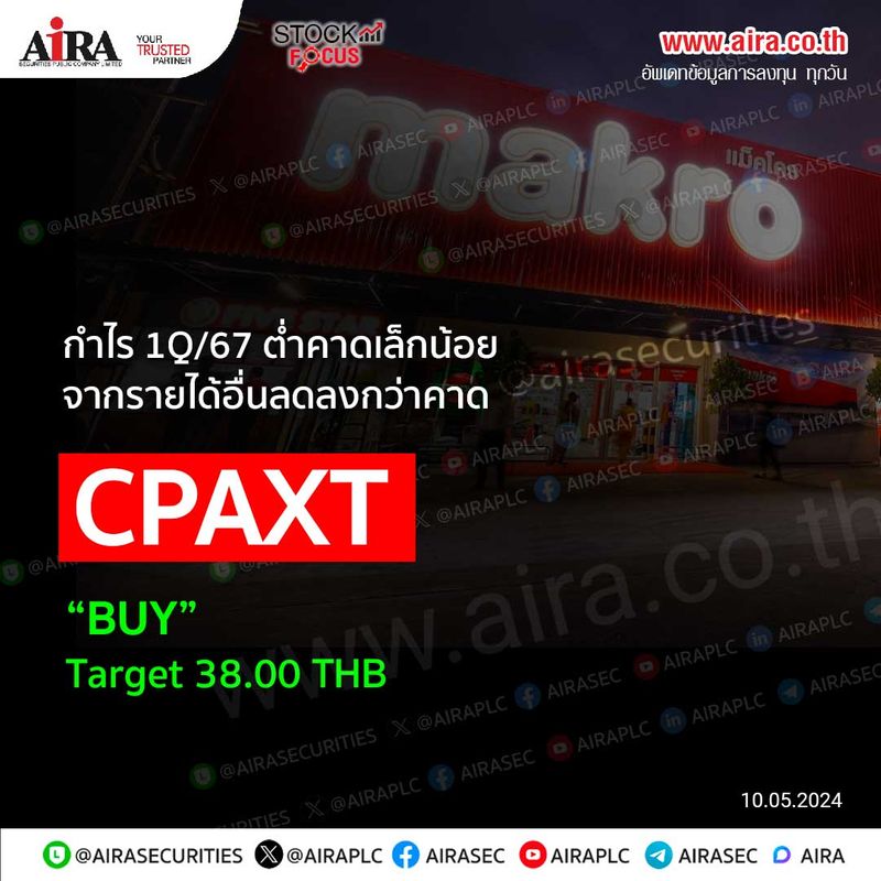 [AIRA SECURITIES] #CPAXT : กำไร 1Q/67 ต่ำคาดเล็กน้อย จากรายได้อื่นลดลงกว่าคาด / Recommendation ...