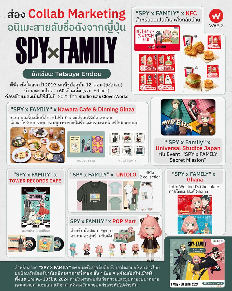 [WABIZ รู้รอบทิศ ธุรกิจญี่ปุ่น] ส่อง Collab Marketing อนิเมะสายลับชื่อดังจากญี่ปุ่น SPY x FAMILY ...