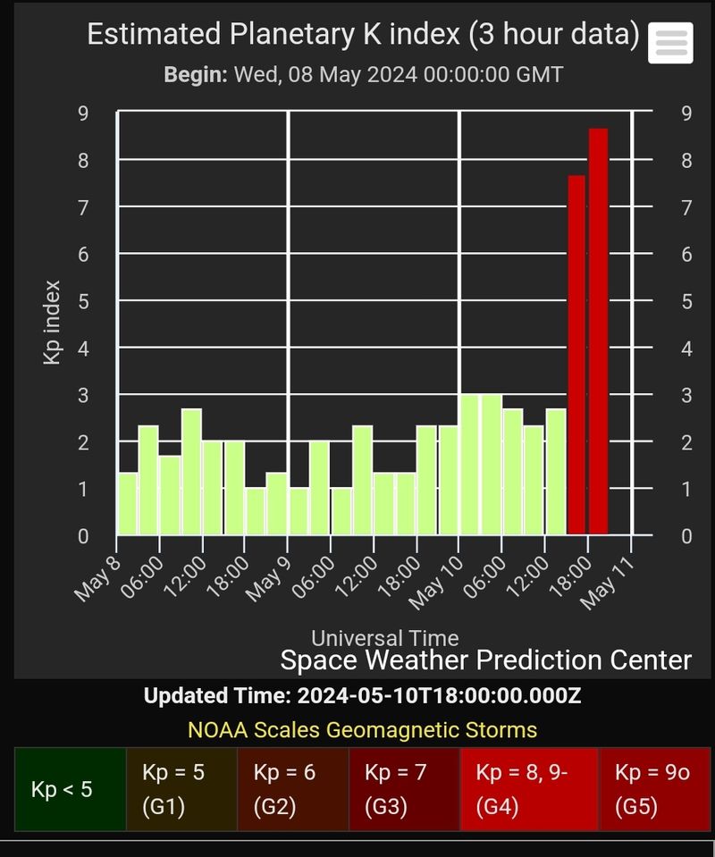[เบื่อเมือง] NOAA คาดการณ์พายุสุริยะ 10พค67 ความรุนแรงระดับ G4 (สูงสุด G5), 11พค67 ระดับ G4