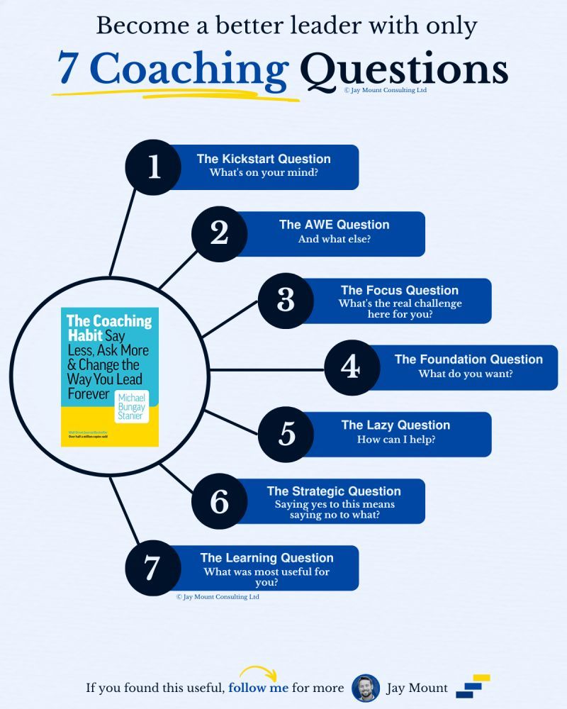 [กลั่นหามาเล่า] 7 Coaching Question