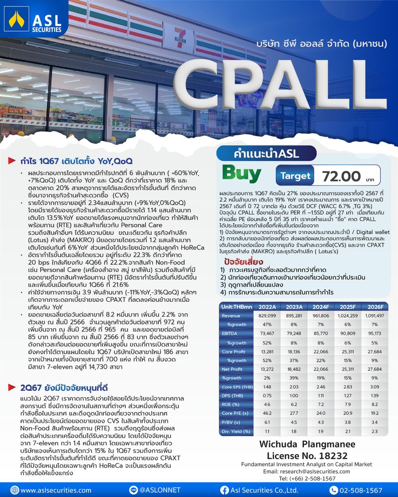 [ASL Securities] CPALL Earning Result 📌 1Q67 กำไรดีกว่าคาด โดยเราคาดมีกำไรปกติที่ 6 พันล้านบาท ...