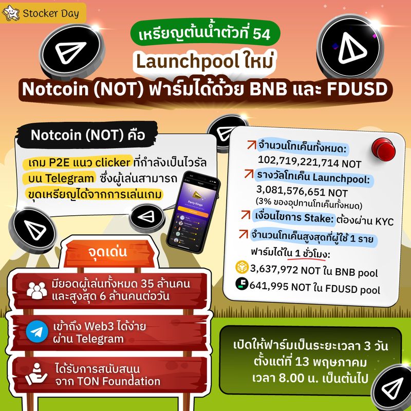 [Stocker Day] 🚀มาทำความรู้จักเหรียญต้นน้ำตัวที่ 54 กัน ! เปิด Launchpool ใหม่ Notcoin (NOT ...