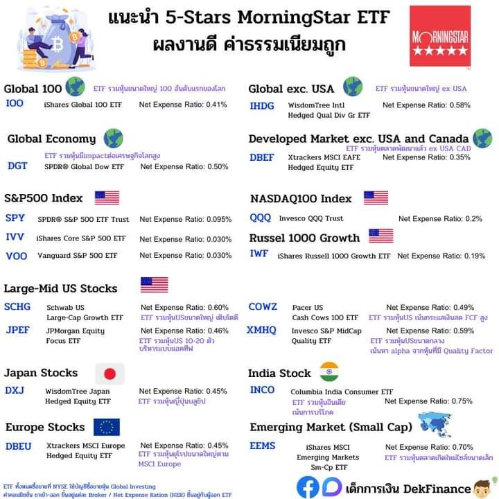 [เด็กการเงิน DekFinance] แนะนำ 5-Stars MorningStar ETF ผลงานดีอันดับ Top 10% ค่าธรรมเนียมถูก