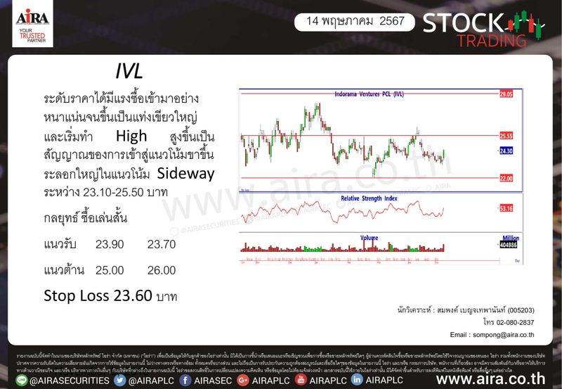 [AIRA SECURITIES] #หุ้นเทคนิค (14.05.2024) #SET Selective Buy