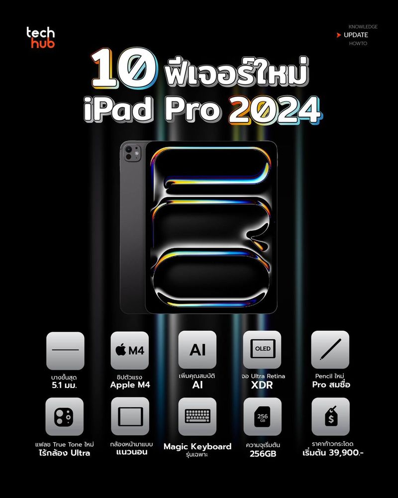 [Techhub] Major Change ทุกครั้งที่ Apple เปิดตัว iPad ใหม่ สังเกตได้อย่างคือ 'ความทรงพลัง' ยิ่ง ...