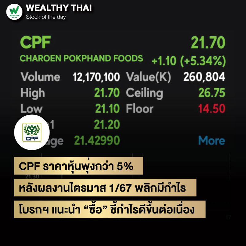[Wealthy Thai] CPF ราคาหุ้นพุ่งกว่า 5% หลังผลงานไตรมาส 1/67 พลิกมีกำไร โบรกฯ แนะนำ “ซื้อ” ชี้ ...
