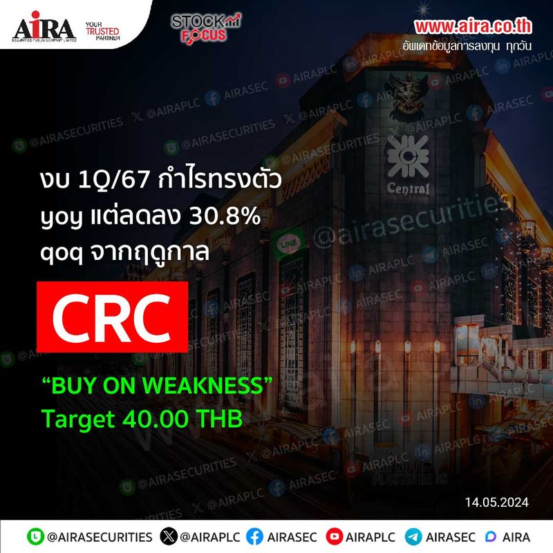 [AIRA SECURITIES] CRC : งบ 1Q/67 กำไรทรงตัว yoy แต่ลดลง 30.8% qoq จากฤดูกาล Recommendation “Buy ...