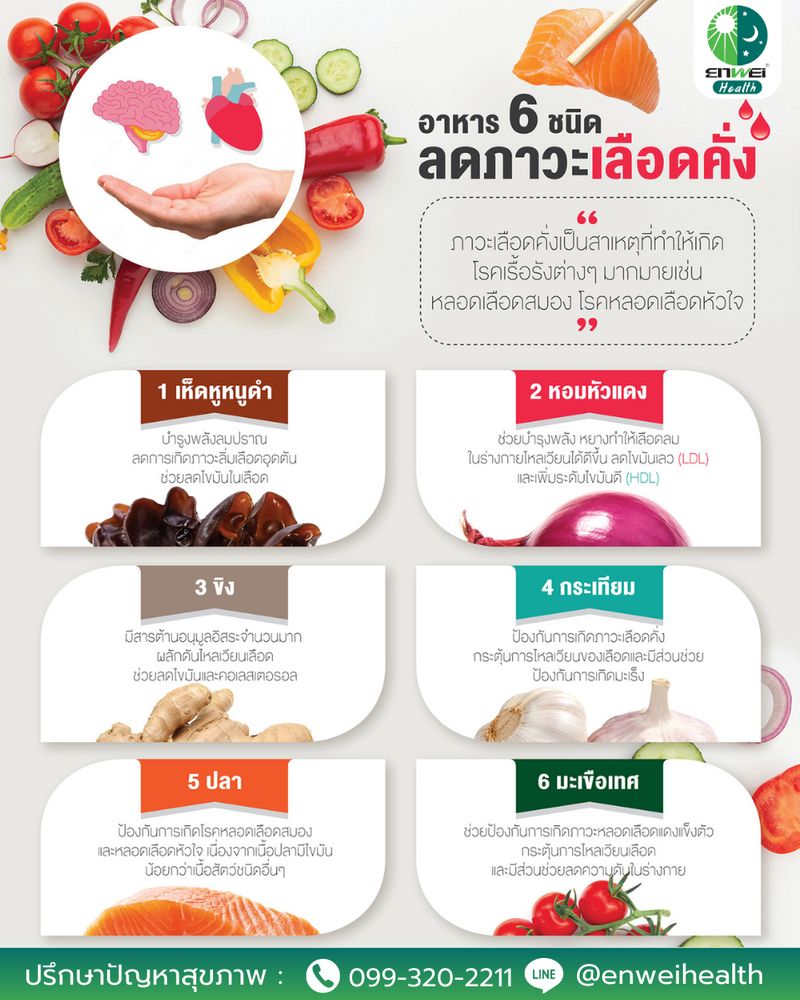 [ENWEI HEALTH] เลือดสำคัญไฉน เป็นที่ทราบกันว่า เลือดคือของเหลวสีแดงที่ ...