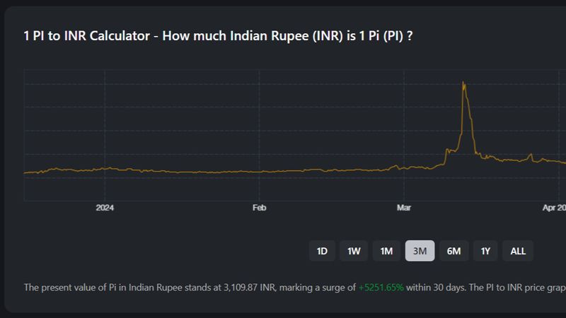 [Pi Price in India] Exchange rate Converter Bitscreener The Bitscreener ...