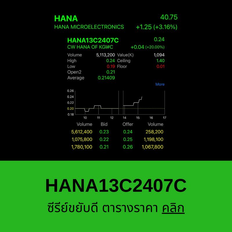 [@Newss] https://www.thaiwarrant.com/dw/HANA13C2407C