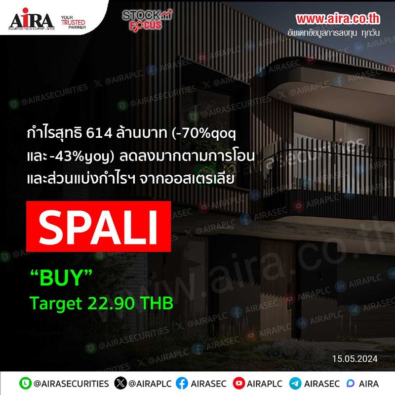 [AIRA SECURITIES] SPALI : 1Q67 - กำไรสุทธิ 614 ล้านบาท ลดลงมากตามการโอนและส่วนแบ่งกำไรฯ จาก ...