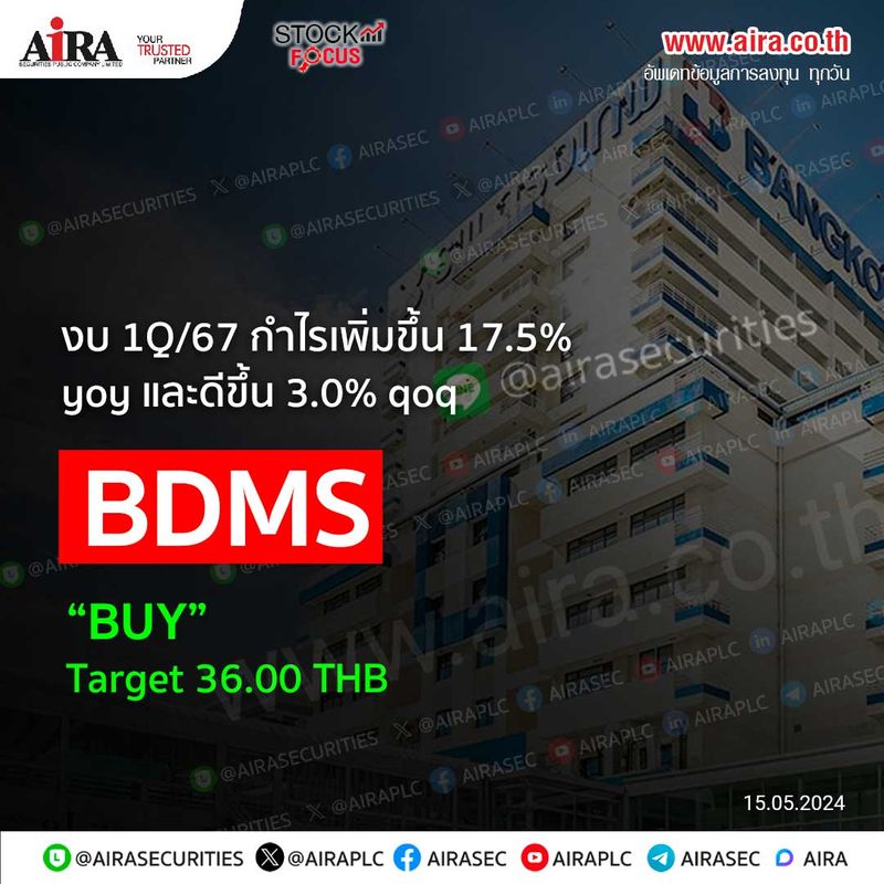 [AIRA SECURITIES] BDMS : งบ 1Q/67 กำไรเพิ่มขึ้น 17.5% yoy และดีขึ้น 3.0% qoq / Recommendation ...