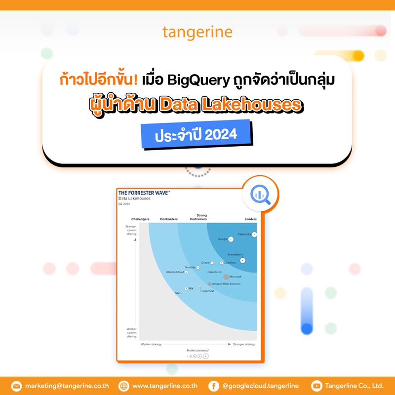 [Tangerine Co.,Ltd.] 🚀 พลิกโฉมธุรกิจของคุณไปกับ Google Cloud Data Lakehouse! Google Cloud Data ...