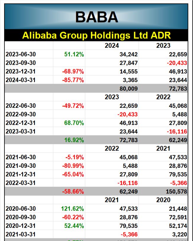 [@Newss] 🔥🔥BABA Q4/2567 🔥🔥 Alibaba Group Holdings Ltd ADR