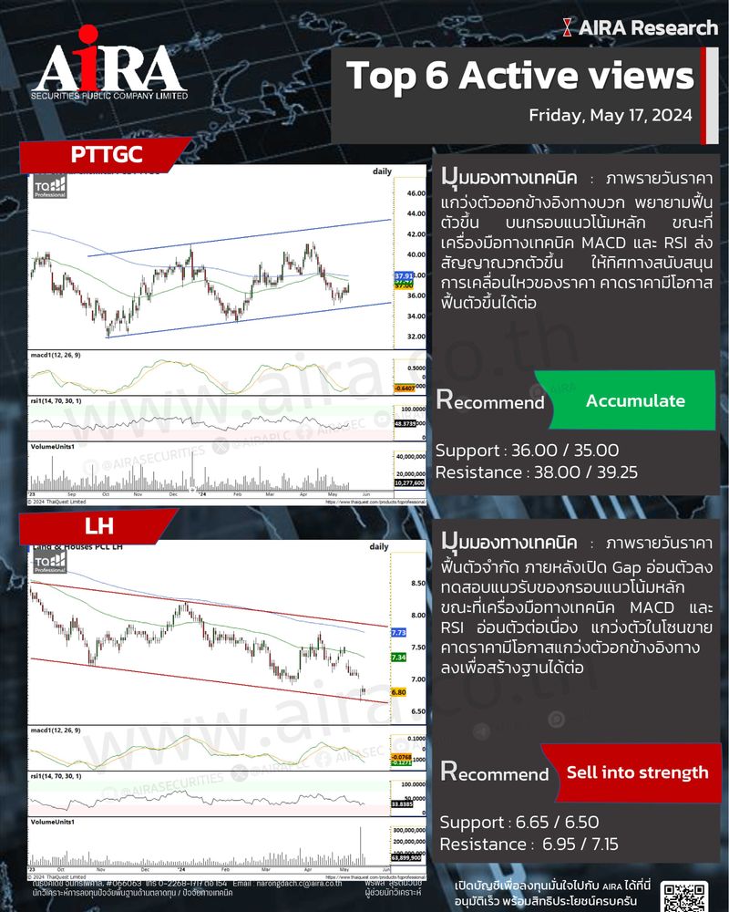 [AIRA SECURITIES] Top 6 Actives View (17.05.2024) #JMT : Sell into strength Support : 16.80 / 16 ...