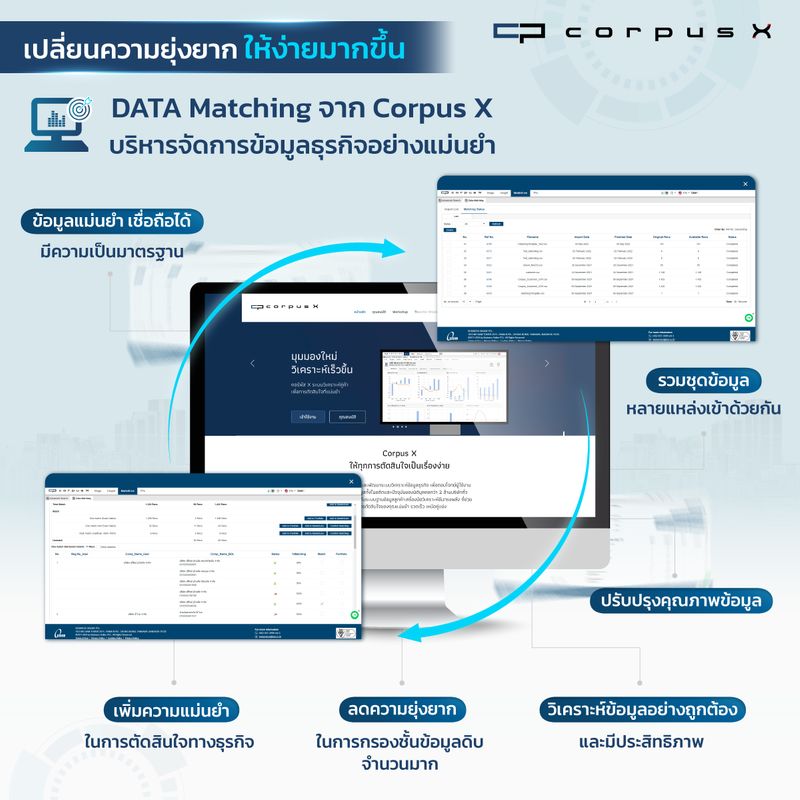[Corpus X] เพิ่มศักยภาพในการดำเนินธุรกิจของคุณ ด้วย DATA Matching จาก Corpus X เปลี่ยนความ ...