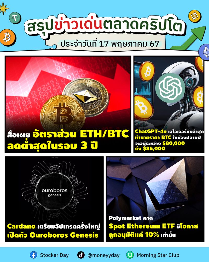 [Stocker Day] 🔥สรุปข่าวเด่นตลาดคริปโต 🔥 🗓ประจำวันที่ 17 พฤษภาคม 67 . 🔸 Polymarket คาด Spot ...