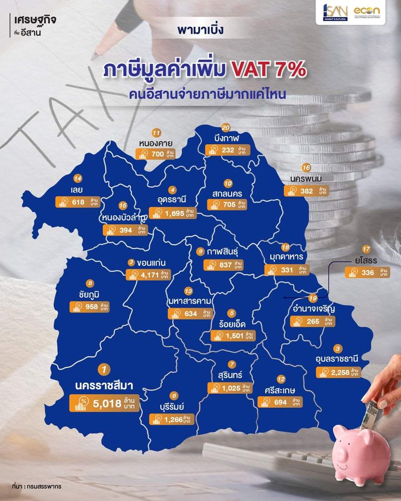 [เบื่อเมือง] พาเปิดเบิ่ง ภาษีมูลค่าเพิ่ม VAT7% คนอีสานจ่ายภาษีมากแค่ไหน 💸