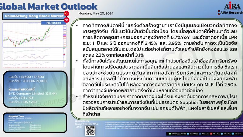 [AIRA SECURITIES] Global Market Outlook (20.05.2024) - US Stock Market เเนวรับ : 5,200 / 4,950 ...