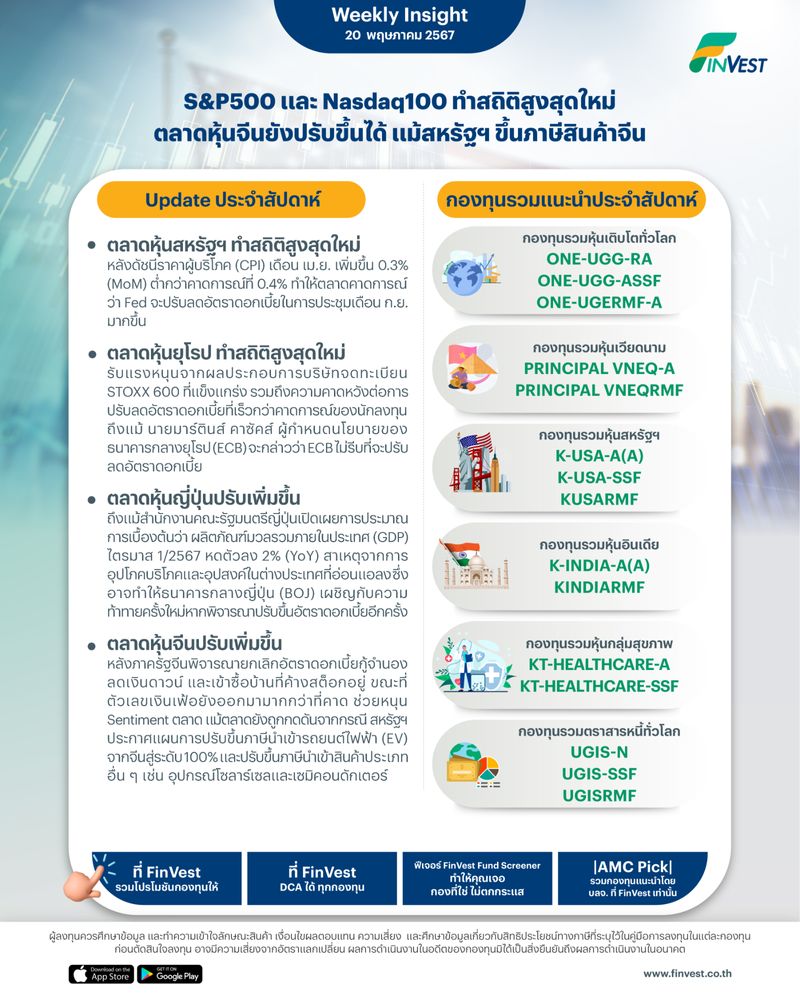 [FinVest] Weekly Insight 20 พ.ค. 2567 | S&P500 และ Nasdaq100 ทำสถิติสูงสุดใหม่... Weekly Insight ...