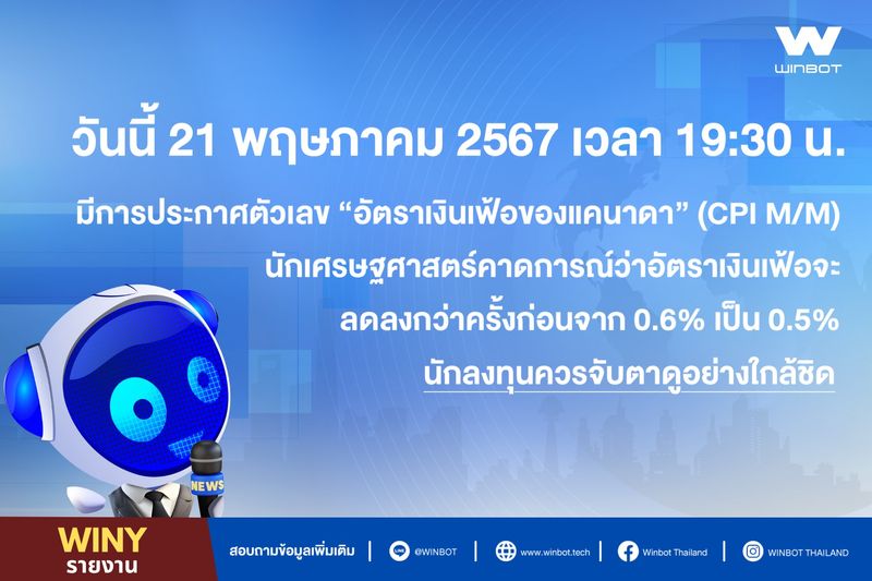 [WINBOT] 🔔 21 พฤษภาคม 2567 เวลา 19:30 น. มีการประกาศตัวเลข "อัตราเงินเฟ้อของแคนาดา" (CPI M/M) 📈 ...