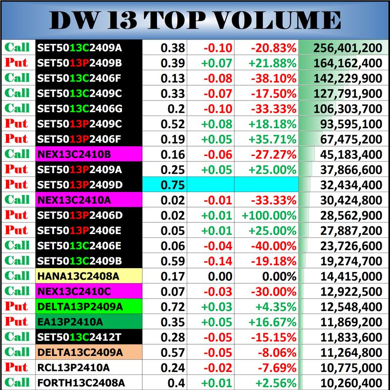 [@Newss] 🔥DW 13 TOP VOLUME 📅21/05/24 ==== ⭐SET⭐