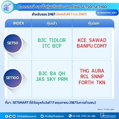 [Jayarpa_AFPT™ ,IP] “เปิดโผรายชื่อหุ้นเข้า – ออก SET50 & SET100 รอบ ...