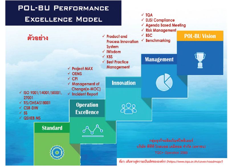 [กลั่นหามาเล่า] Performance Excellence Model