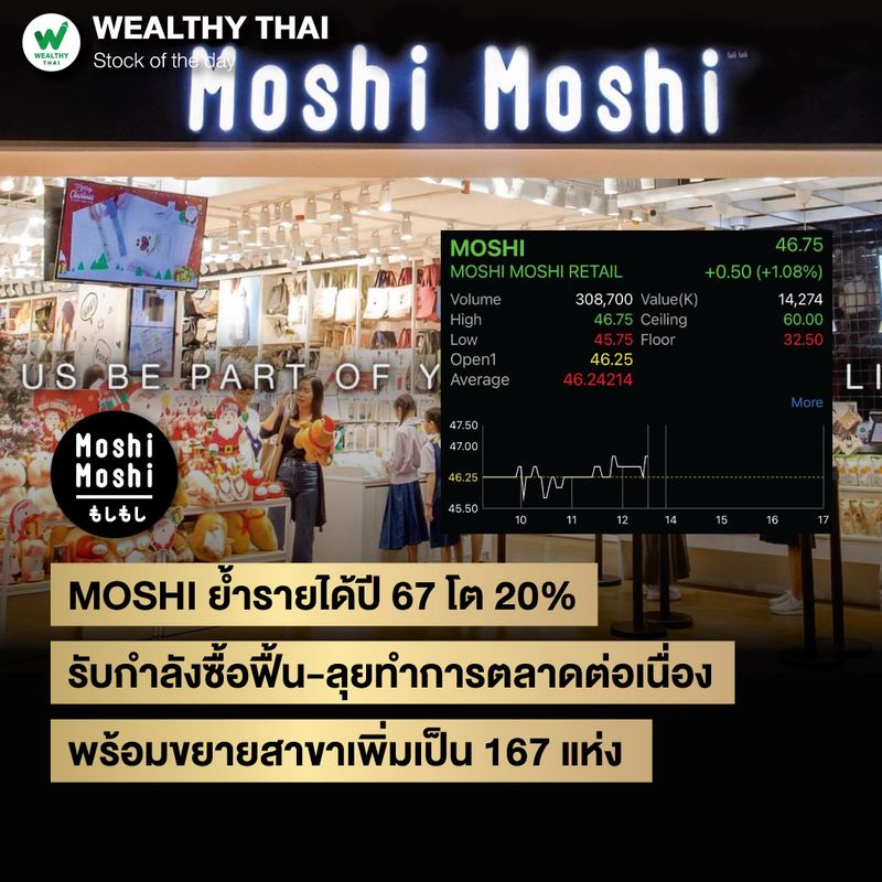 [Wealthy Thai] MOSHI ย้ำรายได้ปี 67 โต 20% รับกำลังซื้อฟื้น-ลุยทำการตลาดต่อเนื่อง พร้อมขยายสาขา ...