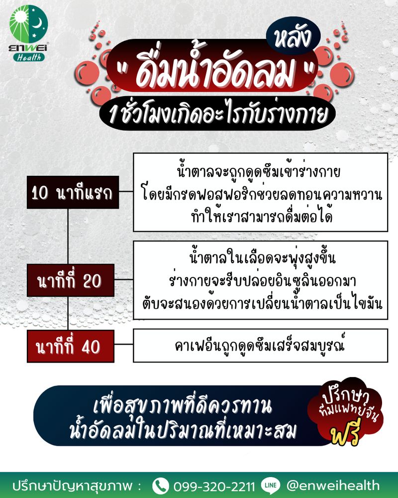 [ENWEI HEALTH] ดื่มน้ำอัดลม ร่างกายจะเป็นอย่างไรหลังดื่มน้ำอัดลม ...