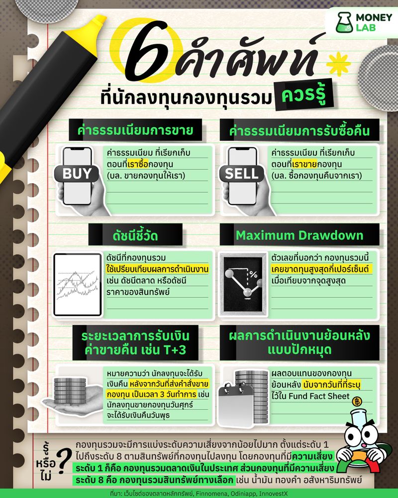 [MONEY LAB] 6 คำศัพท์ที่ นักลงทุนกองทุนรวม ควรรู้