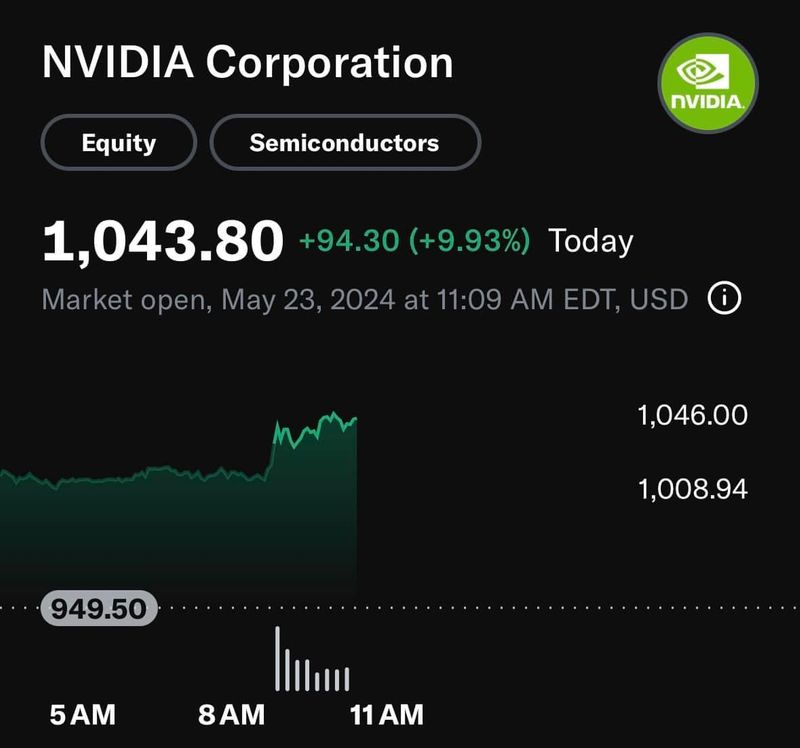 [ลงทุนแมน] เปิดตลาด NVIDIA +10% ALL TIME HIGH - ตั้งแต่ลงทุนแมนลงทุนมา เพิ่งเคยเห็นบริษัทขนาด ...