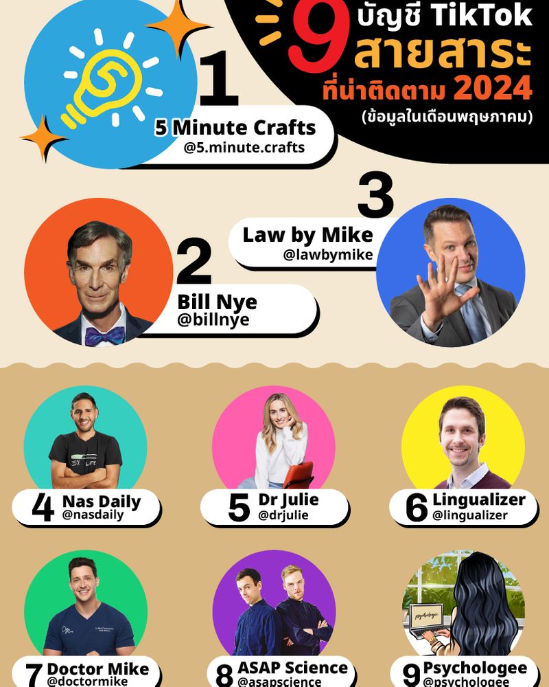 [Def (Data Alchemist) ] 9 บัญชี TikTok สายสาระ ที่มีน่าติดตาม 2024 (ข้อมูลในเดือนพฤษภาคม) TikTok ...