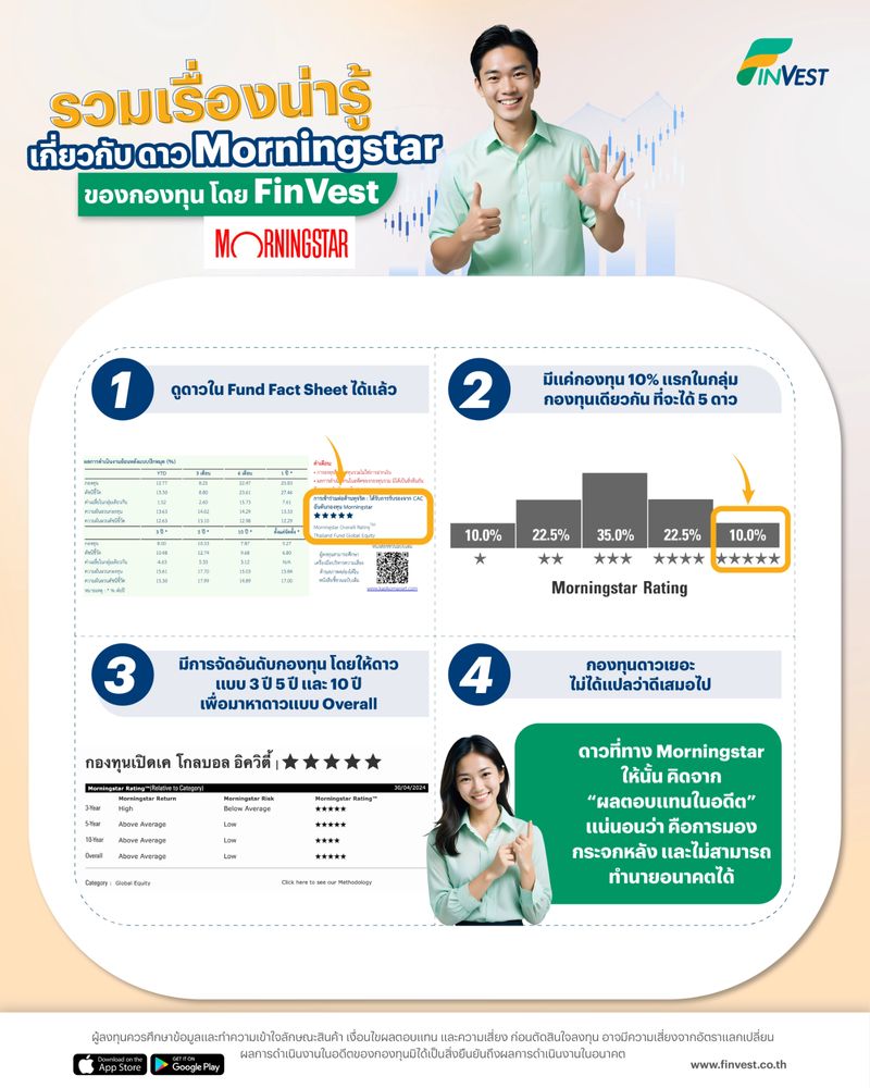 [FinVest] รวมเรื่องน่ารู้เกี่ยวกับ ดาว Morningstar ของกองทุน โดย FinVest รู้ไหมว่าปัจจุบัน เรา ...