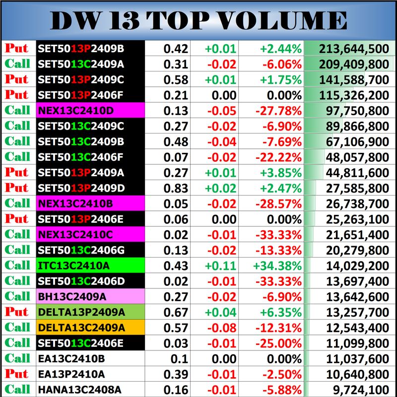 [@Newss] 🔥DW 13 TOP VOLUME 📅24/05/24 ===== ⭐SET⭐