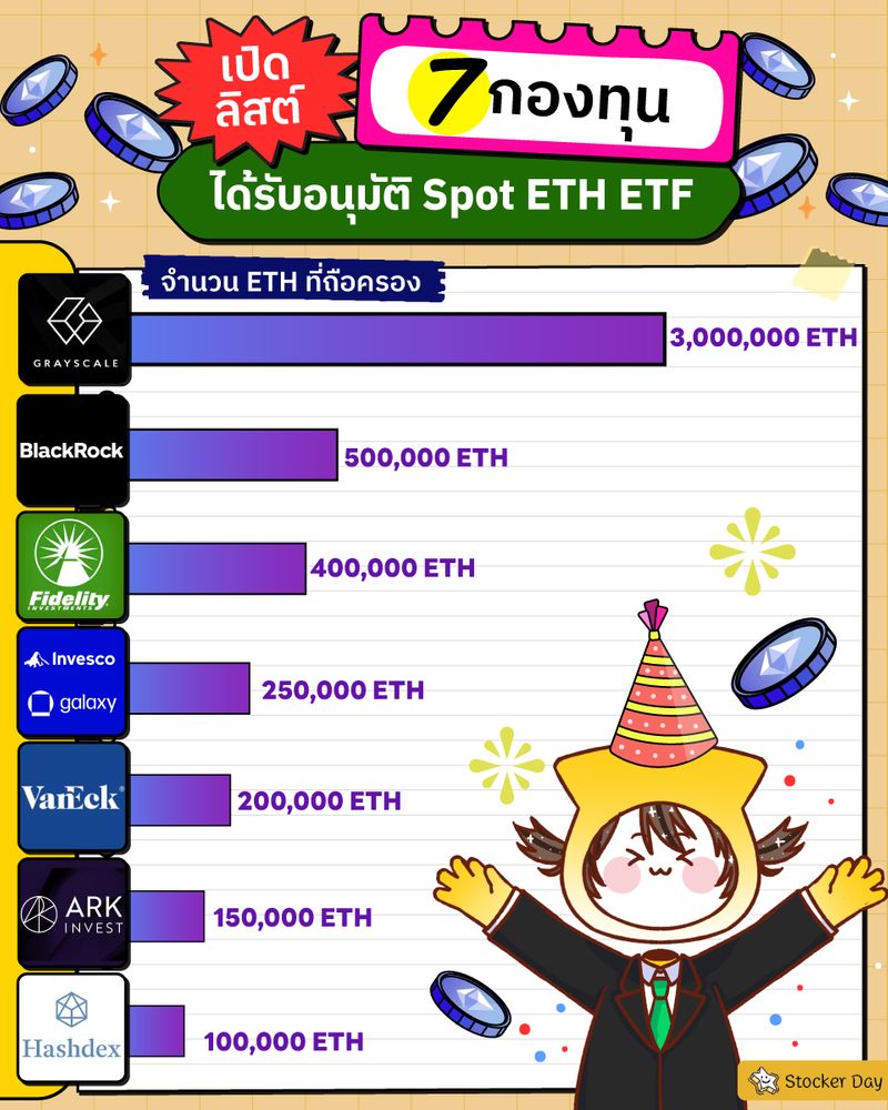 [Stocker Day] เปิดลิสต์ 7 กองทุน ได้รับอนุมัติ Spot ETH ETF😲 . ล่าสุด SEC สหรัฐฯ ได้ทำการอนุมัติ ...