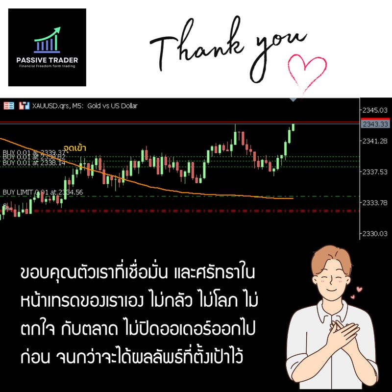 [PassiveTrader พนักงานประจำก็เทรดได้] สิ่งสำคัญที่สุดในการเทรดไม่ใช่ Technical แต่กว่า 90% คือ ...