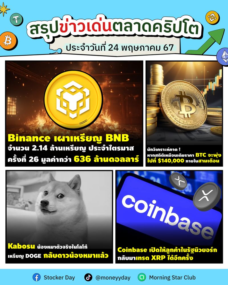 [Stocker Day] 🔥สรุปข่าวเด่นตลาดคริปโต 🔥 🗓ประจำวันที่ 24 พฤษภาคม 67 . 🔸Binance เผาเหรียญ BNB ...