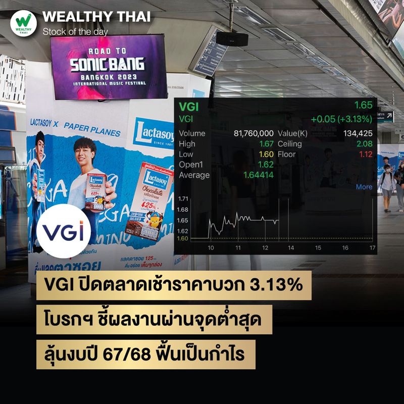 [Wealthy Thai] VGI ปิดตลาดเช้าราคาบวก 3.13% โบรกฯ ชี้ผลงานผ่านจุดต่ำสุด ลุ้นงบปี 67/68 ฟื้นเป็น ...