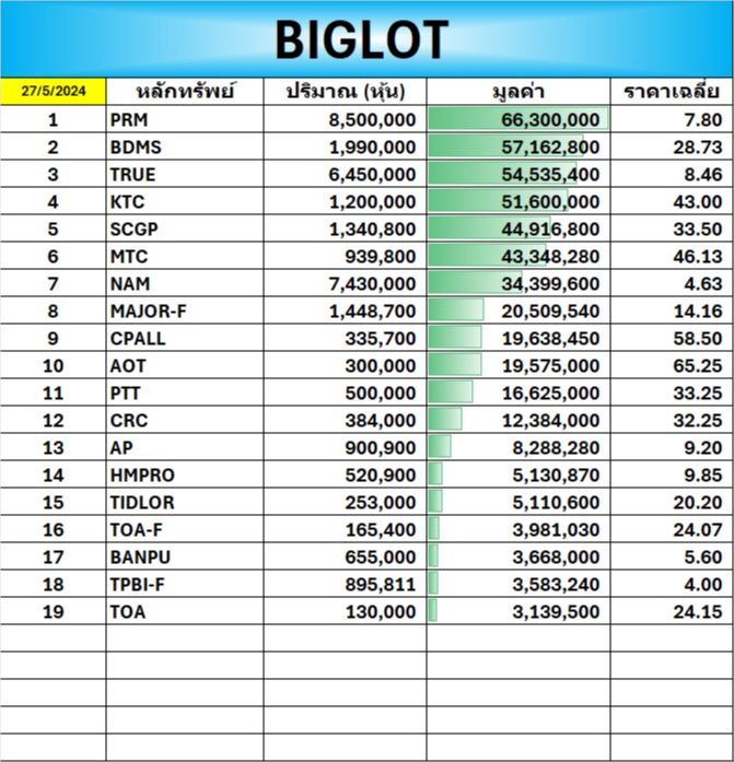 [@Newss] 🔥🔥BigLot 📅27/5/2024