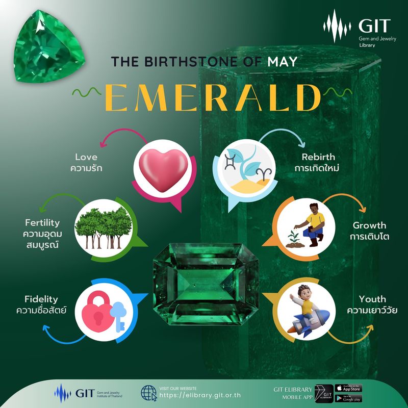 [GITInfocenter] มรกต อัญมณีประจำเดือนเกิดเดือนพฤษภาคม มรกต (Emerald) อัญมณีสีเขียวสดในตระกูล ...