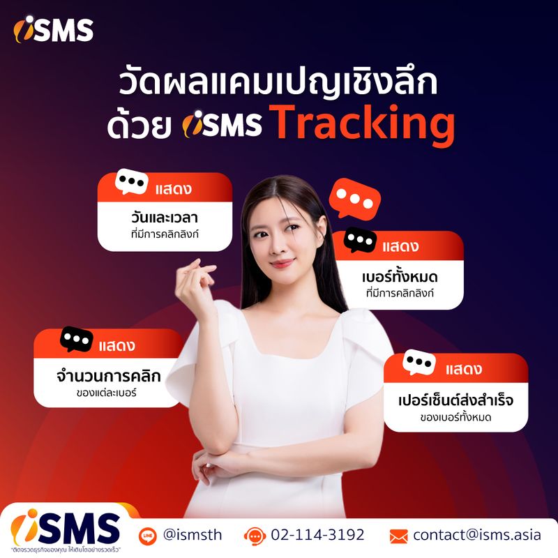 [iSMS 0.17 ไม่มีขั้นต่ำ] 📢 วัดผลแคมเปญเชิงลึกจะไม่ใช่เรื่องยากอีกต่อไป ด้วยบริการ TrackingiSMS ...