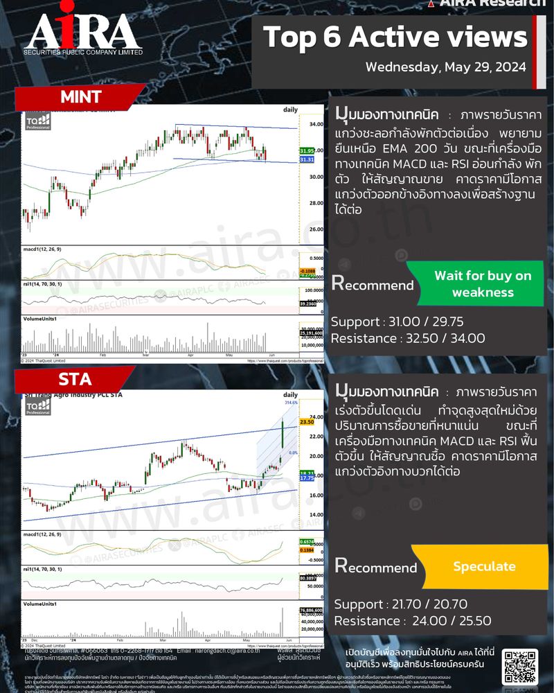 [AIRA SECURITIES] Top 6 Actives View (29.05.2024) #MINT : Wait for buy on weakness Support : 31. ...