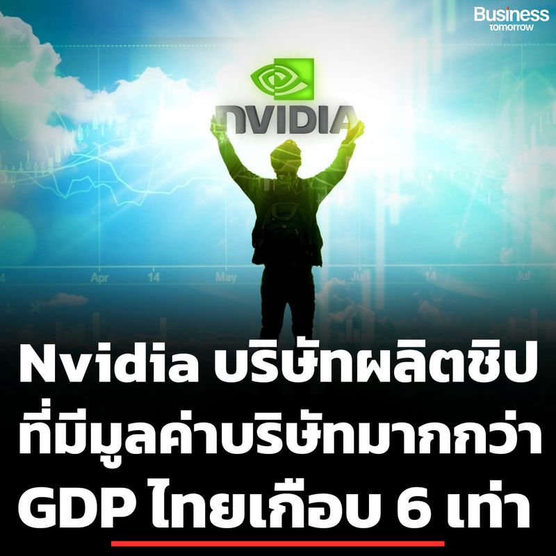 [ทันโลกกับ Trader KP] Nvidia บริษัท "ผลิตชิป" บริษัทเดียว แต่กลับมีมูลค่ามากกว่า GDP หรือ ...