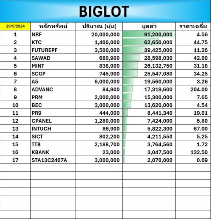 [@Newss] 🔥🔥BigLot 📅29/5/2024