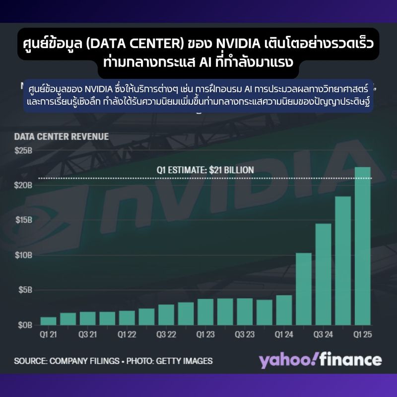[Evolve Us] [ หุ้น Nvidia พุ่งสูงขึ้นเป็นประวัติการณ์ด้วยแรงหนุนจาก "Elon Musk" !! ] หุ้น Nvidia ...