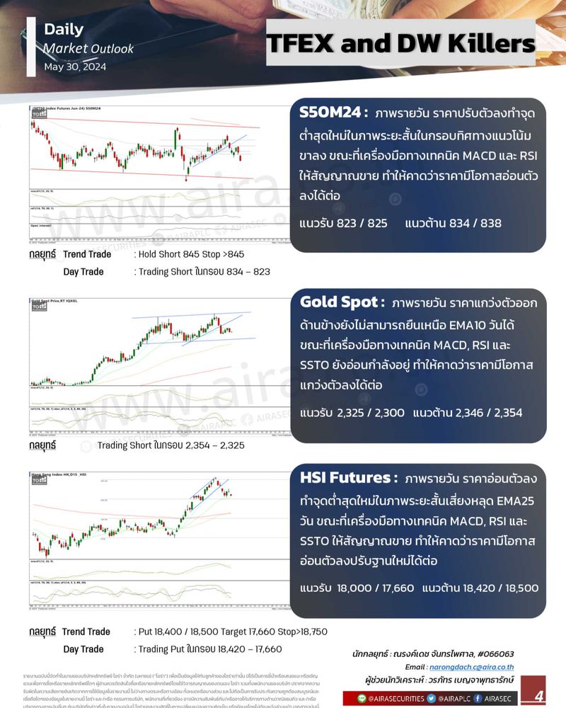 [AIRA SECURITIES] #TFEX Killers (30.05.2024) #S50M24 Trend Trade: Hold Short 845 Stop >845 / Day ...