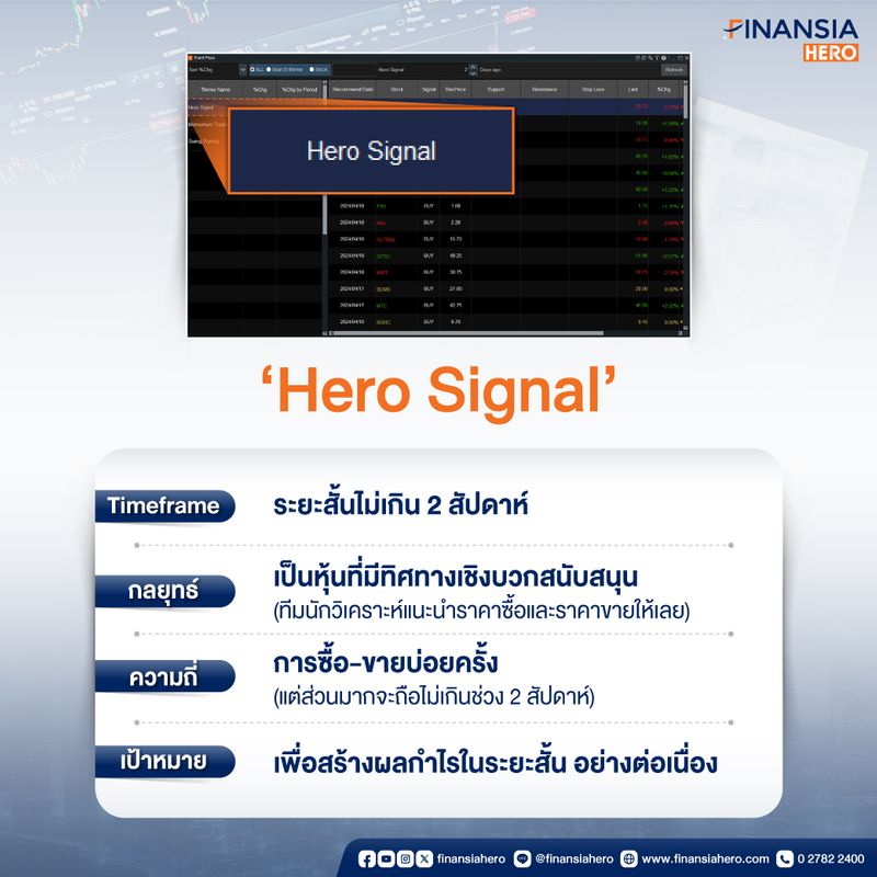 [Finansia HERO] 💌ชอบแบบไหนระหว่าง HERO Signal, Swing Trading และ ...
